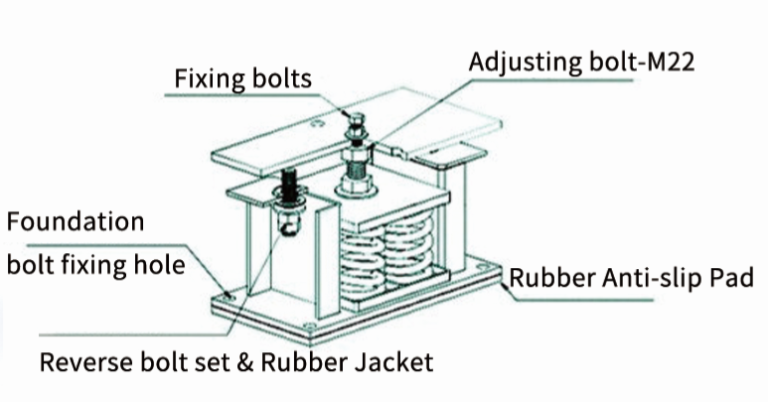SHM adjustable spring isolator - Songjiangflex- Vibration Isolators and ...